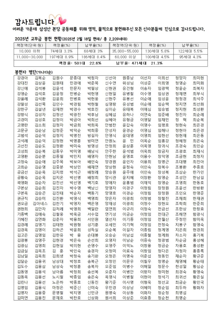 2025년 2월 23일(연중제7주일) – 삼성산성당